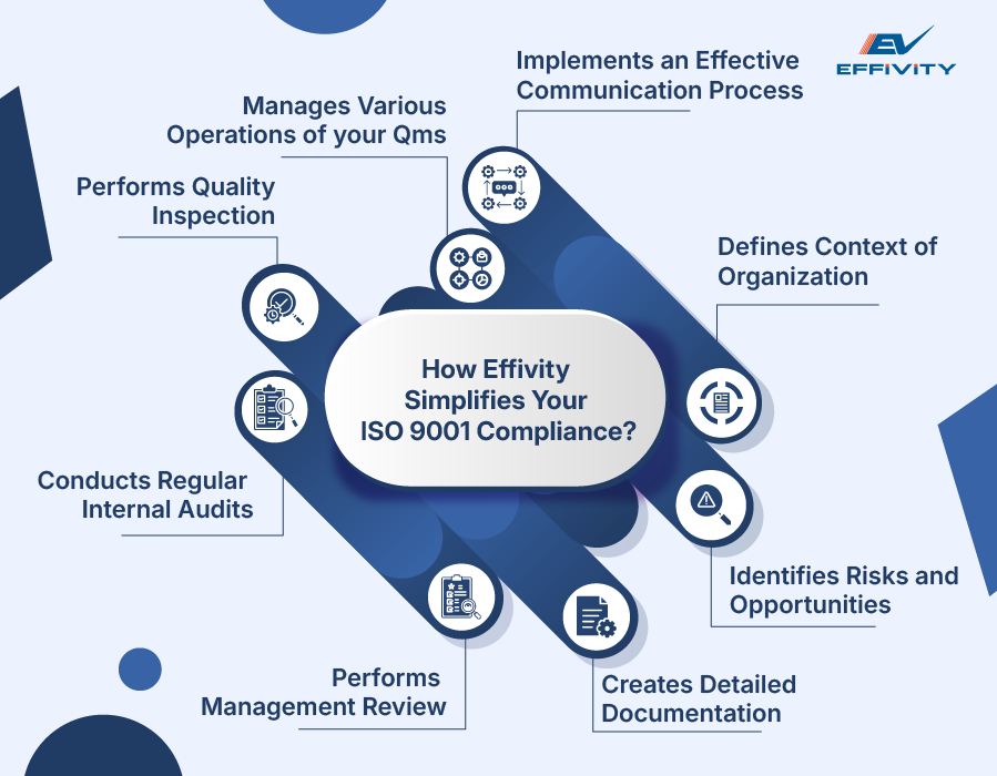 How Effivity Simplifies ISO 9001 Compliance for Businesses